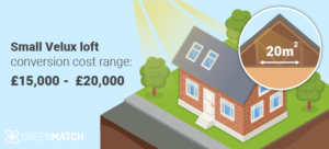 Velux Loft Conversion Cost 2024: A Complete Guide | GreenMatch.co.uk