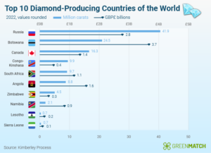 Are Diamonds Bad For The Environment? Stats, Facts & Quotes