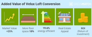 Velux Loft Conversion Cost 2024: A Complete Guide | GreenMatch.co.uk