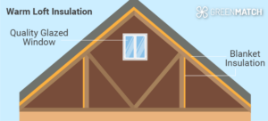 Loft Insulation: The Ultimate Guide, Benefits and Tips for 2024