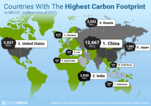 Countries With The Highest Carbon Footprint | GreenMatch.co.uk