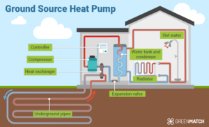 Ground Source Heat Pumps in the UK: A Complete Guide (2024)