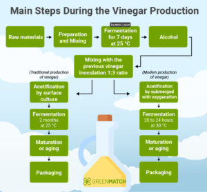 Is Vinegar Bad For The Environment? Statistics, Facts & Quotes