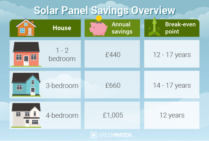 Integrated Solar Panels in the UK: Costs, Pros & Cons (2024)