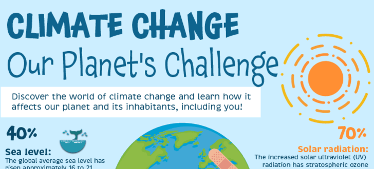 Empowering Kids to Fight Climate Change | GreenMatch.co.uk